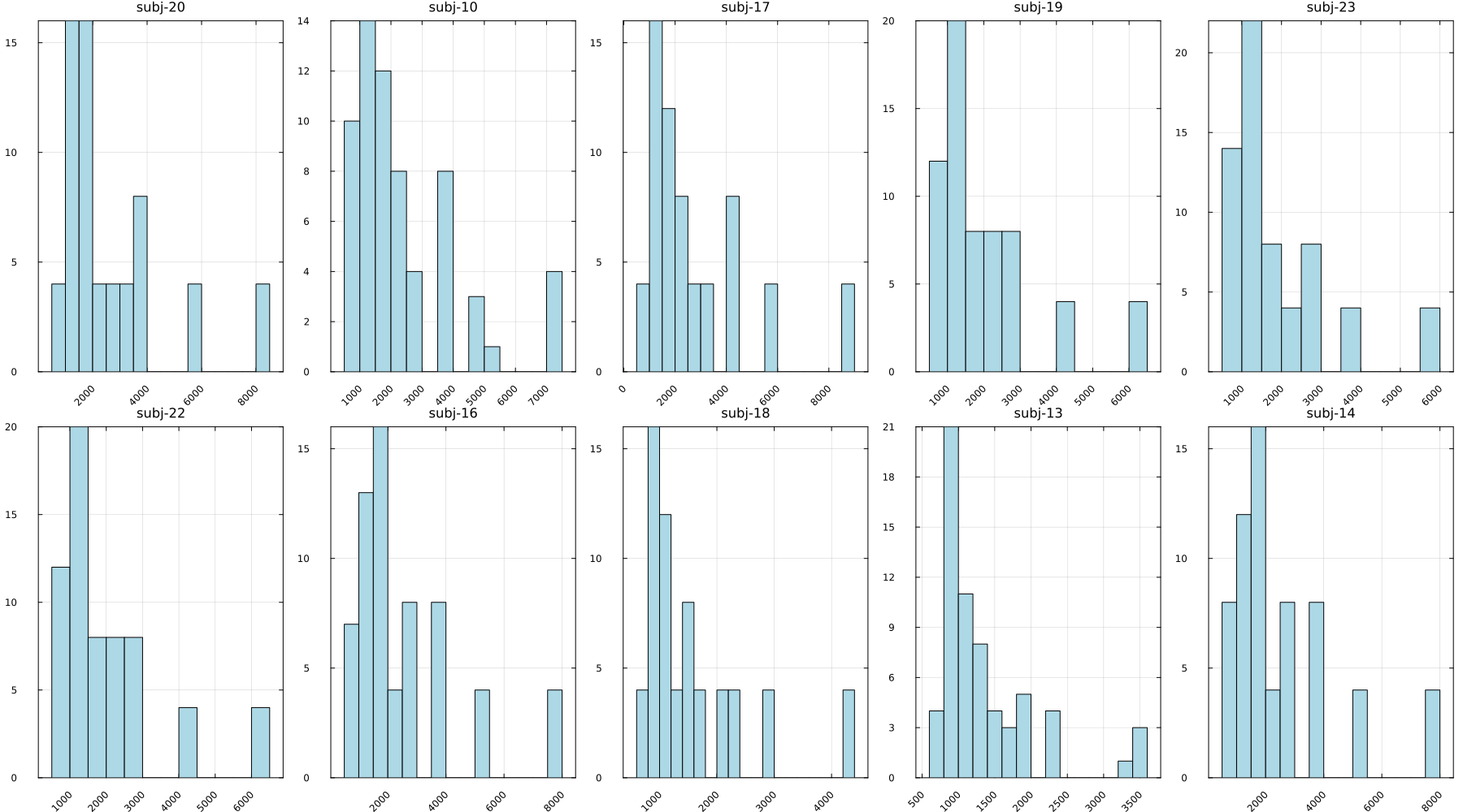 Parameter estimation on empirical data · ADDM.jl